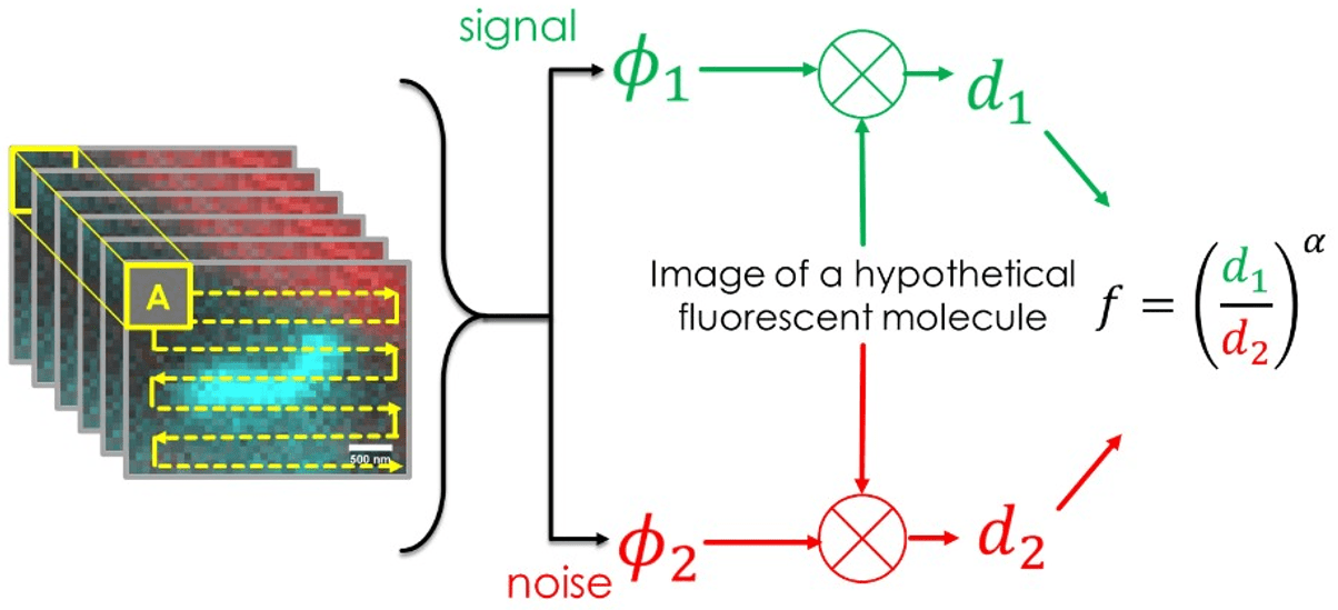 MUSICAL - Multiple Signal Classification Algorithms – Norinnova